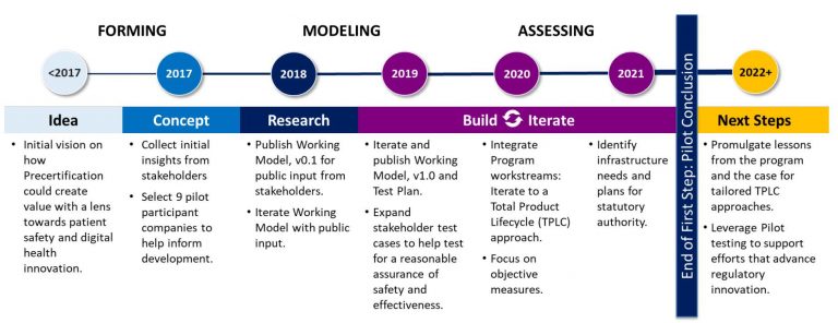 FDA’s Digital Leap: What are the Latest Digital Health Updates from the ...
